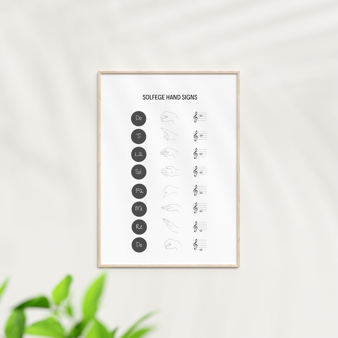 Solfege Hand Signs Poster: Music Education Classroom Art (digital ...