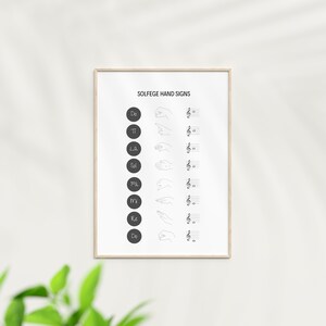Solfege Hand Signs Poster: Music Education Classroom Art (digital ...