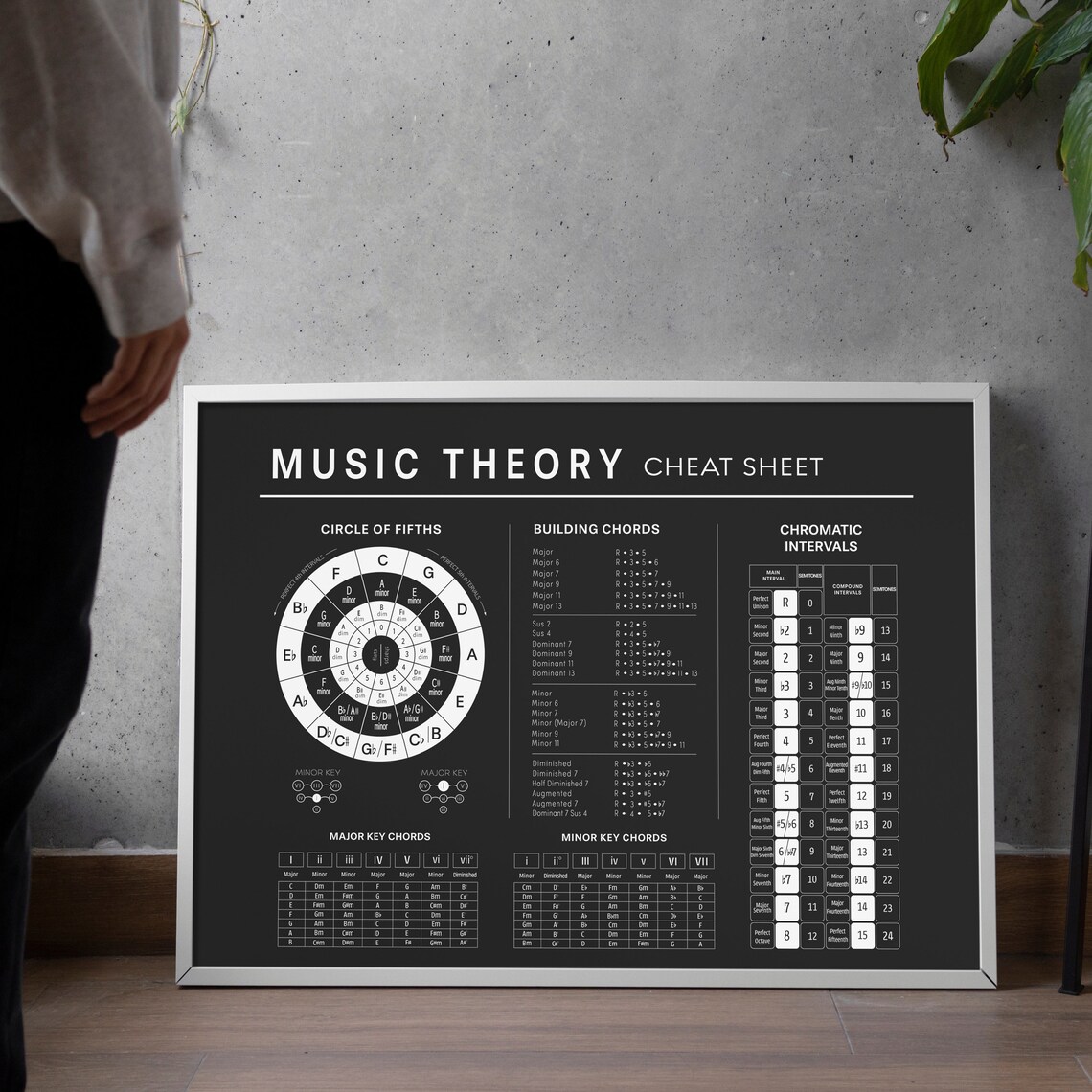 Music Theory Cheat Sheet Poster, Circle of Fifths, Note Scales, Student ...
