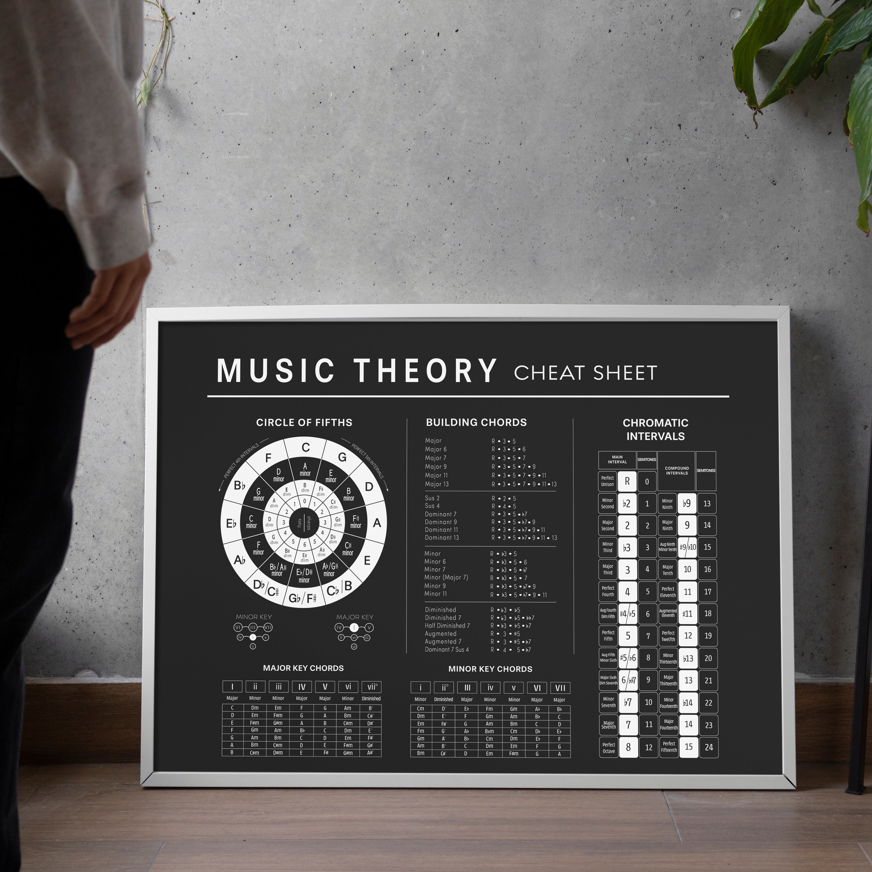 Music Theory Cheat Sheet Poster: Circle of Fifths, Note Scales (digital ...