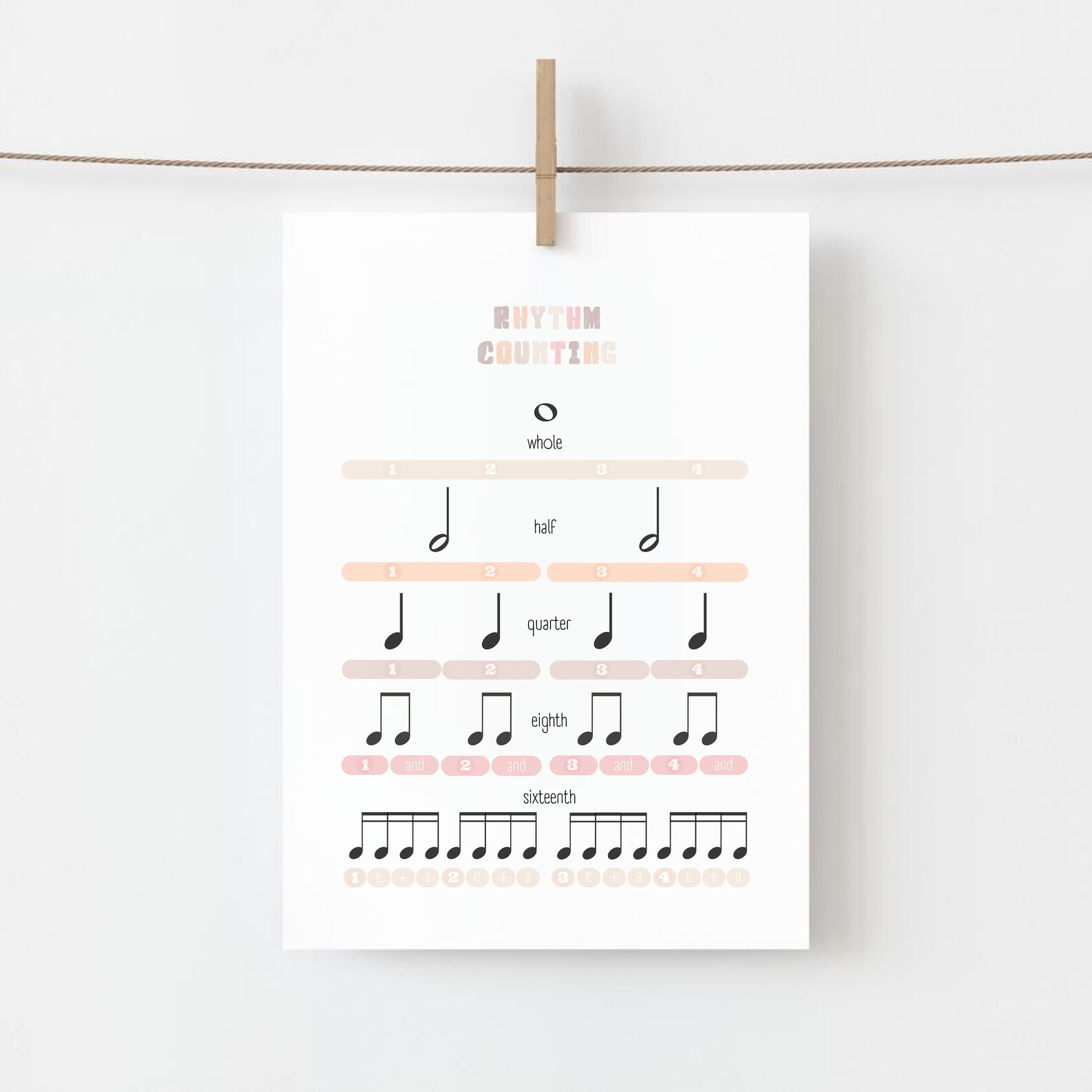 Music Theory Poster: Rhythm Counting & Note Values (digital Download ...