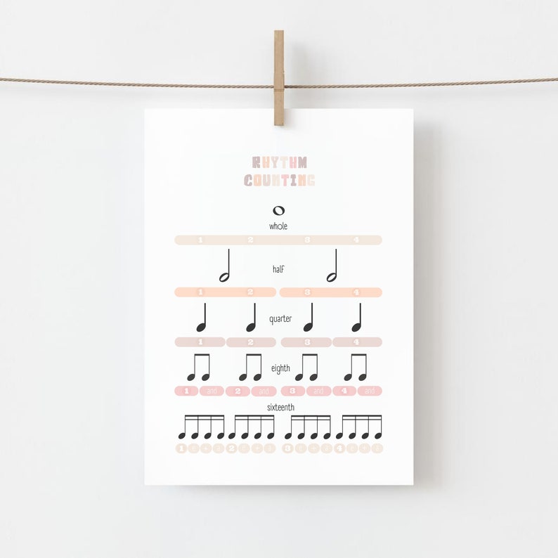 Music Theory Poster: Rhythm Counting & Note Values (digital Download ...