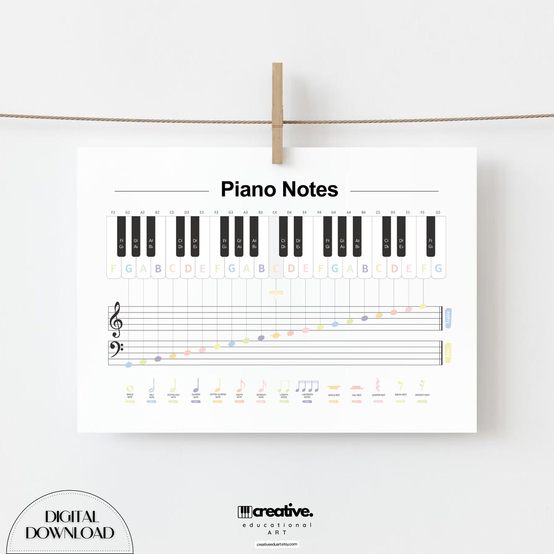 Piano Music Notes Poster, Piano Room, Classroom, Kids Music Education ...