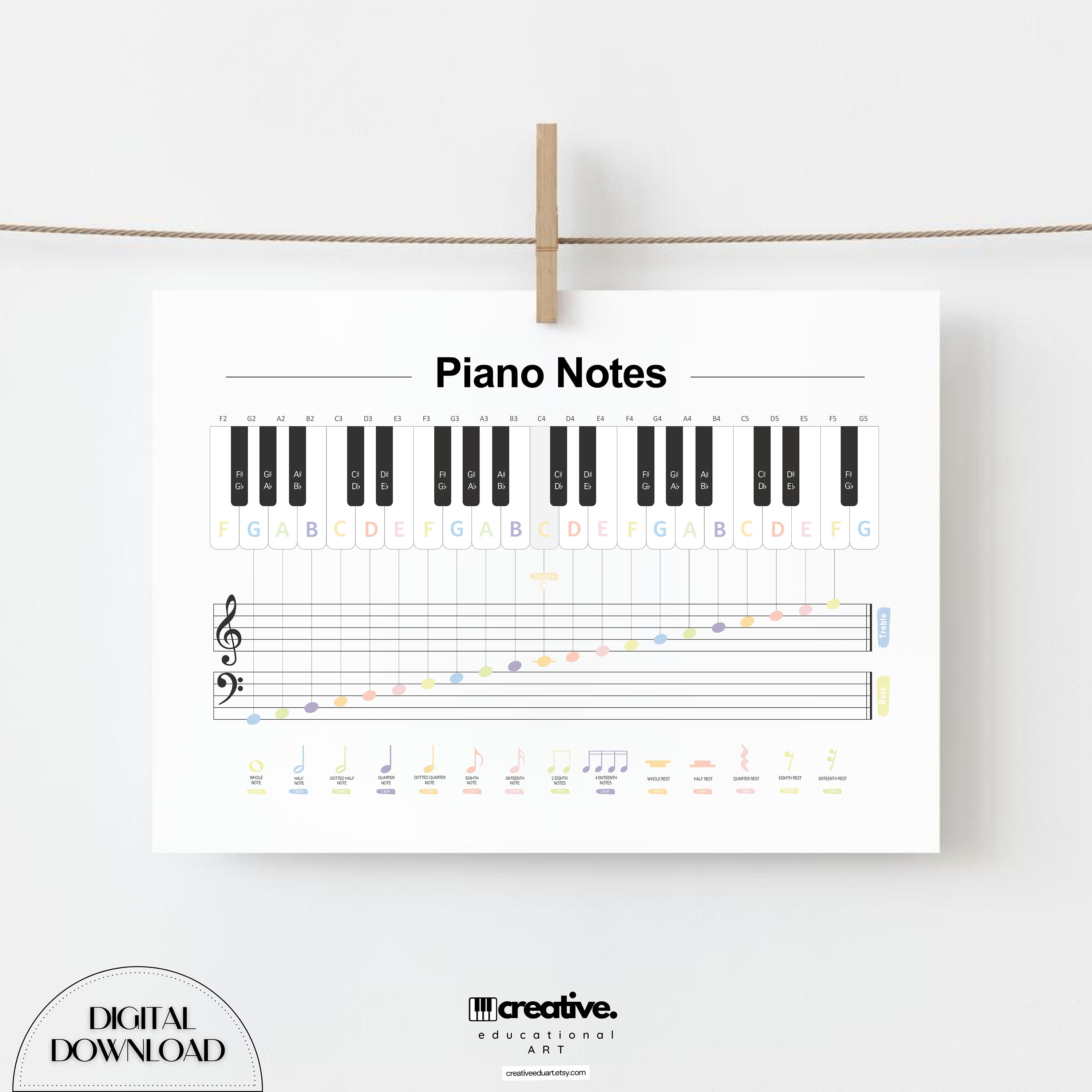 Piano Music Notes Poster, Piano Room, Classroom, Kids Music Education ...