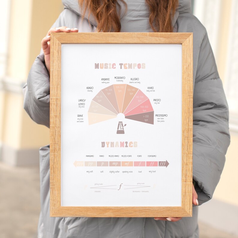 Tempos and Dynamics Music Poster: Music Theory Classroom Art (digital ...