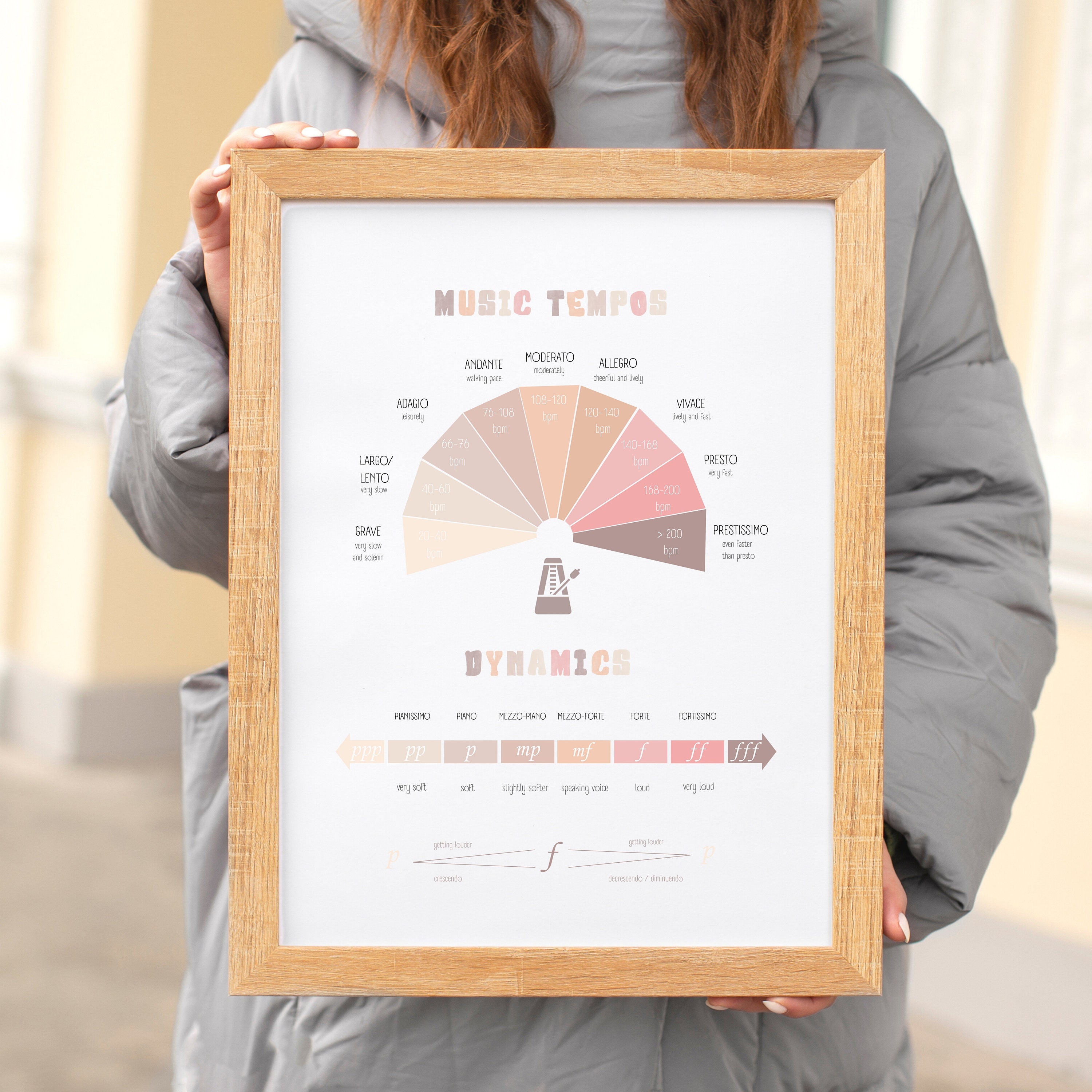 Tempos and Dynamics Music Poster: Music Theory Classroom Art (digital ...