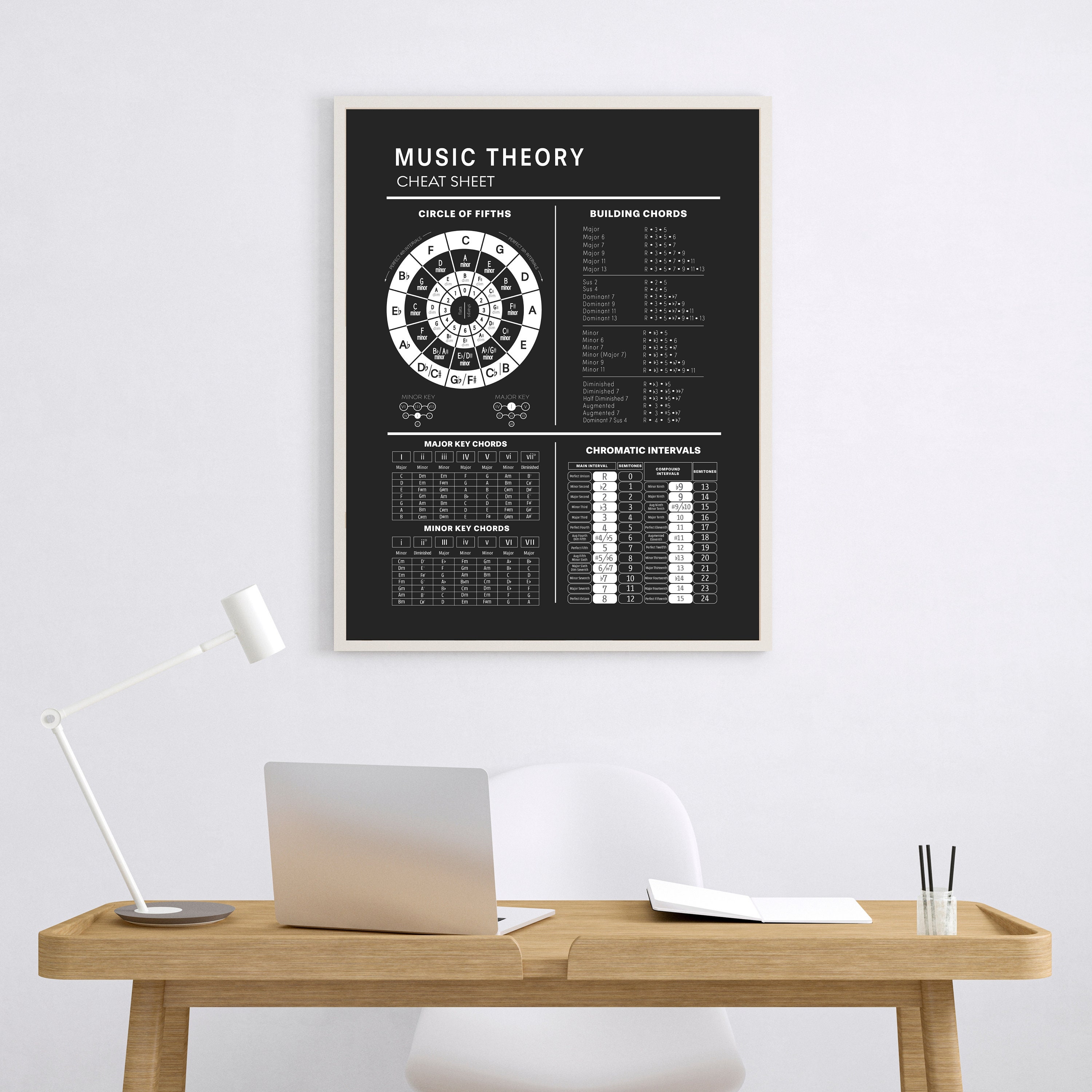 Music Theory Cheat Sheet Poster: Circle of Fifths, Note Scales (digital ...