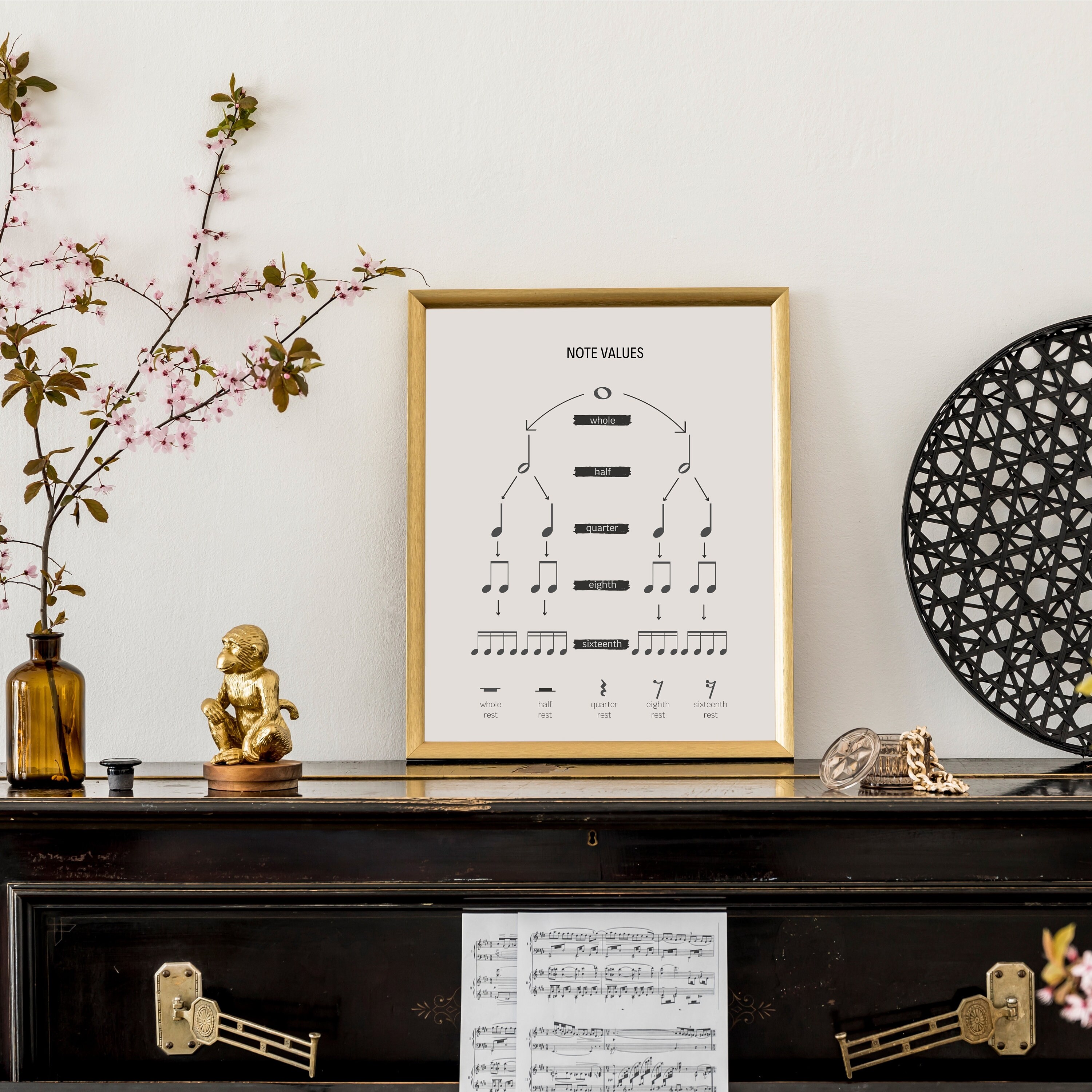 Music Note Value & Rhythm Chart Poster: Music Classroom Decor (digital ...