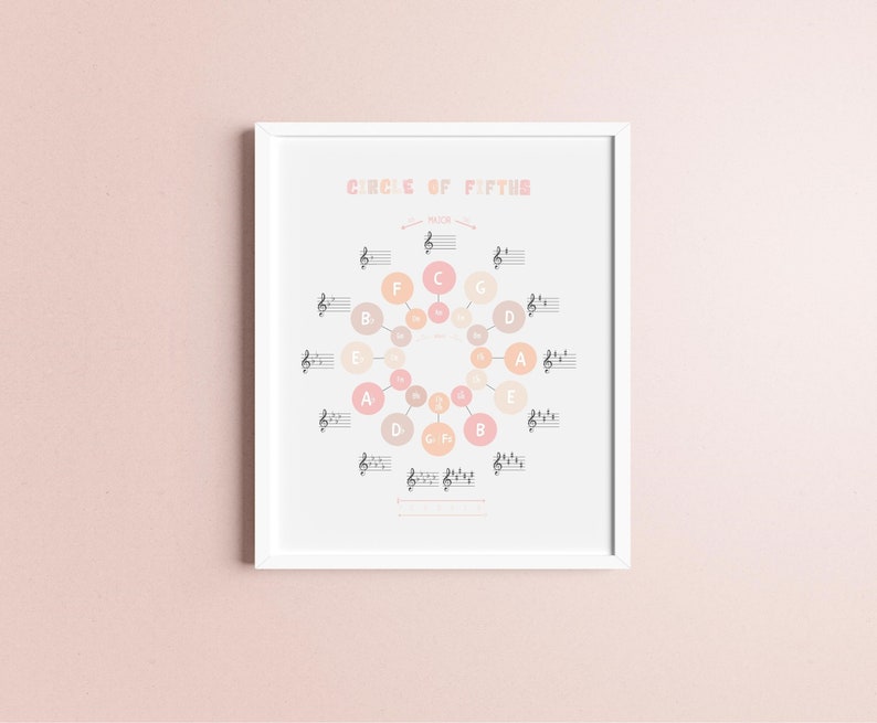 Circle of Fifths Poster Music Theory Printable Music Poster - Etsy