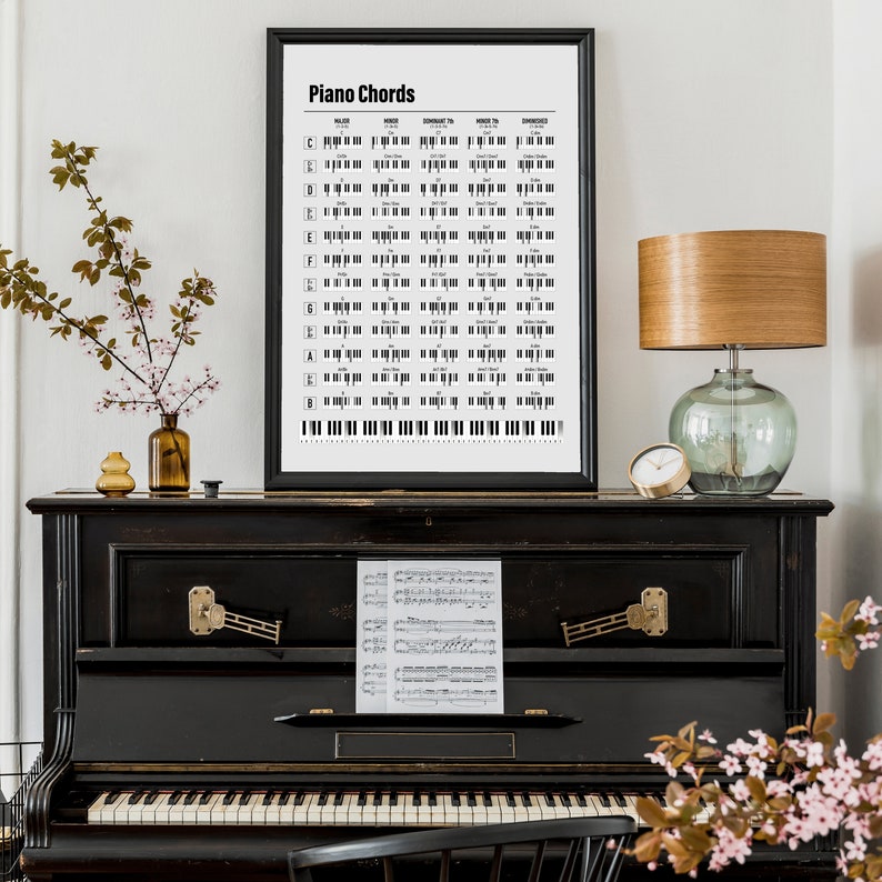 Piano Chords Poster: Music Education Reference Chart (digital Download ...