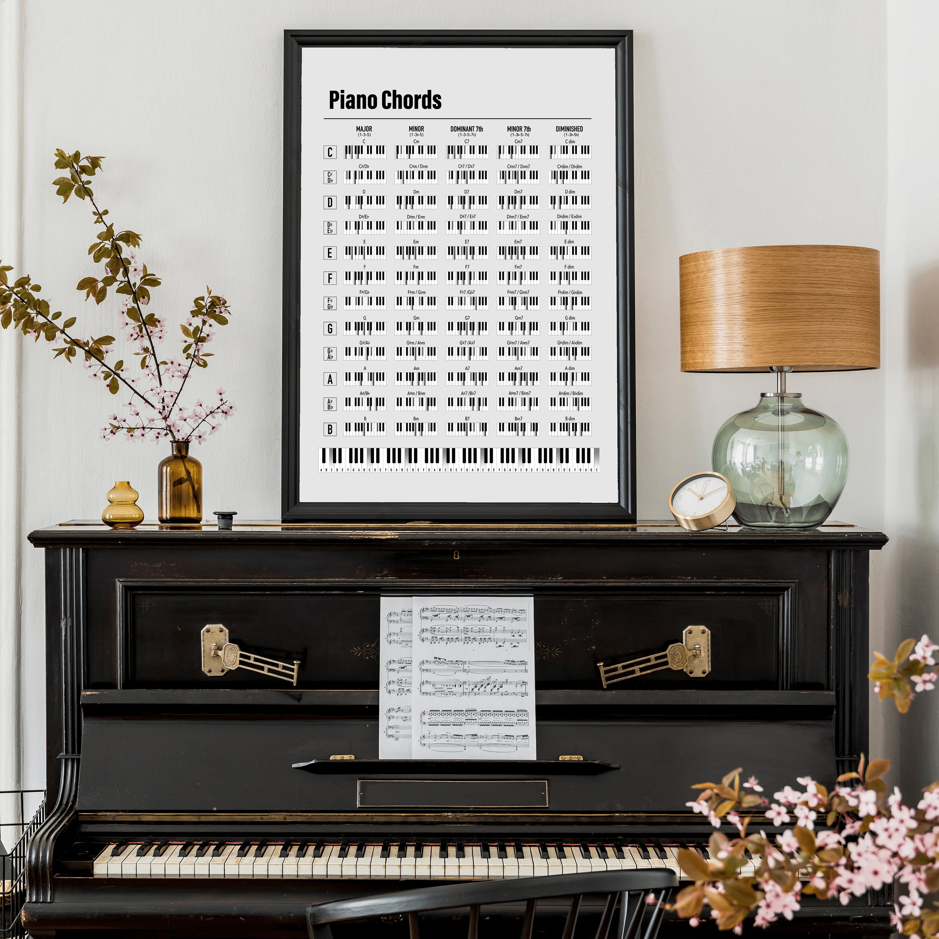 Piano Chords Poster, Piano Lesson, Music Education, Common Chords ...