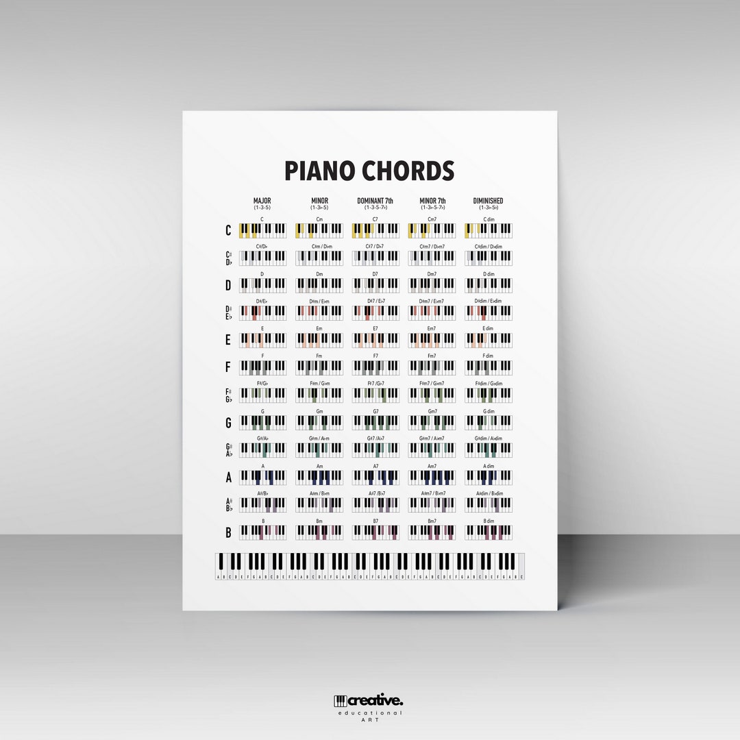 Piano Chords Poster, Piano Lesson, Music Education, Common Chords ...
