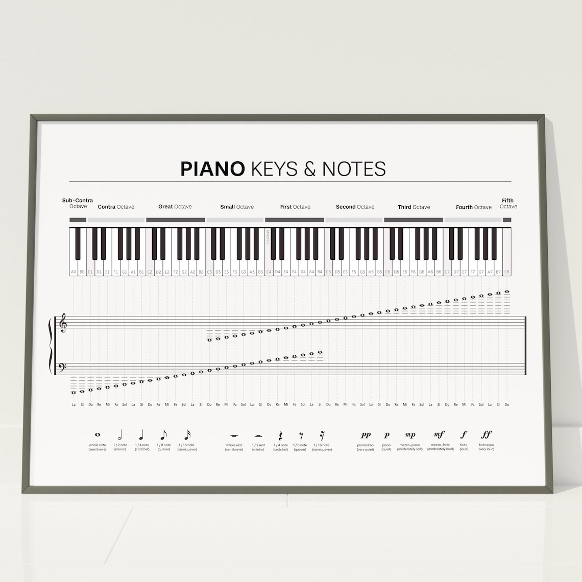 Piano Keys & Notes Chart: Music Education Poster (digital Download) - Etsy