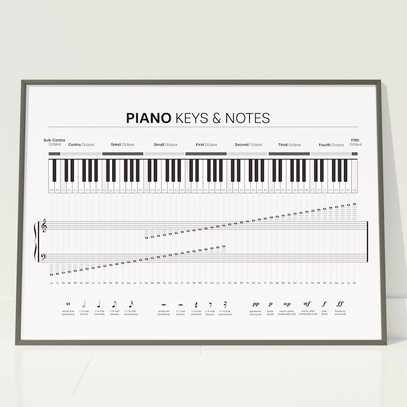 Piano Keys & Notes Chart: Music Education Poster (digital Download) - Etsy