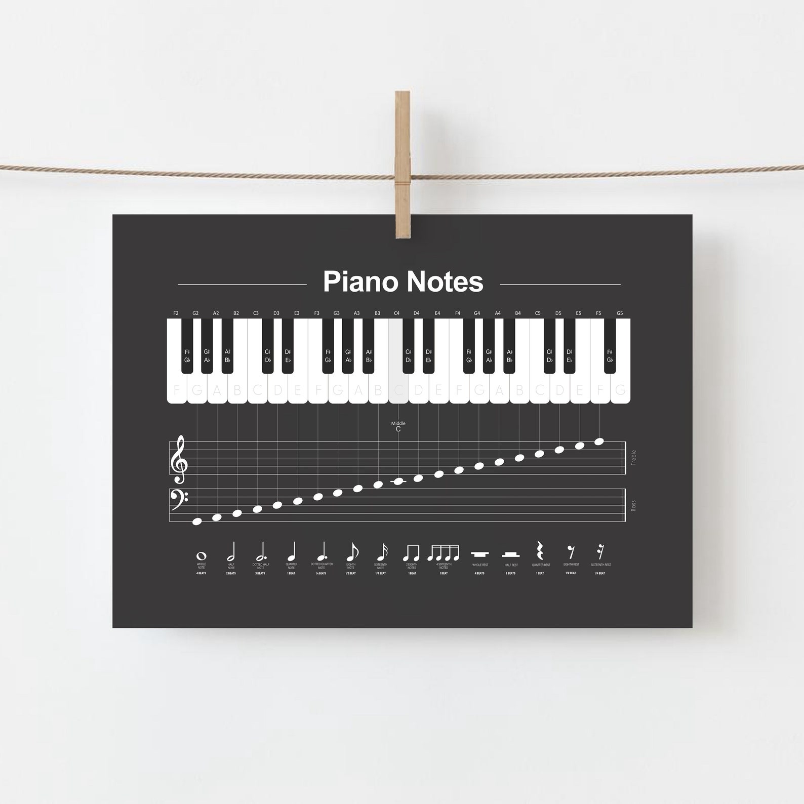 Piano Notes Music Poster, Piano Room, Classroom Poster, Kids Music ...