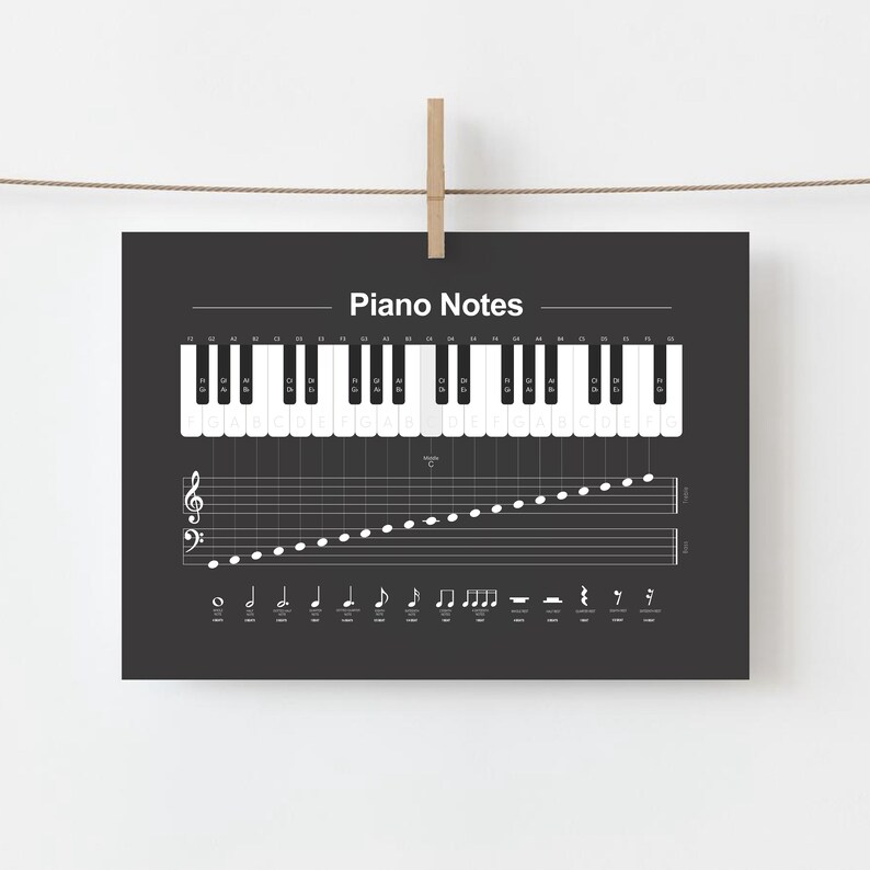 Piano Notes Music Poster, Piano Room, Classroom Poster, Kids Music ...