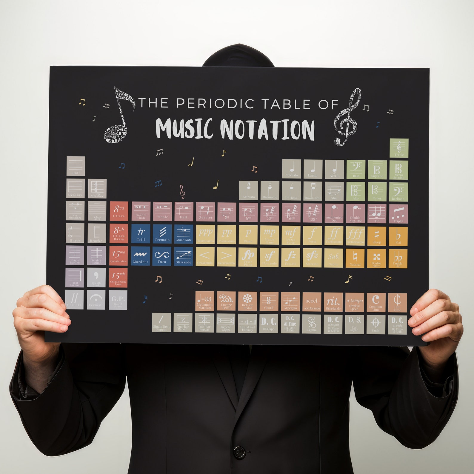 Periodic Table of Music Notation Poster: Music Classroom Decor (digital ...