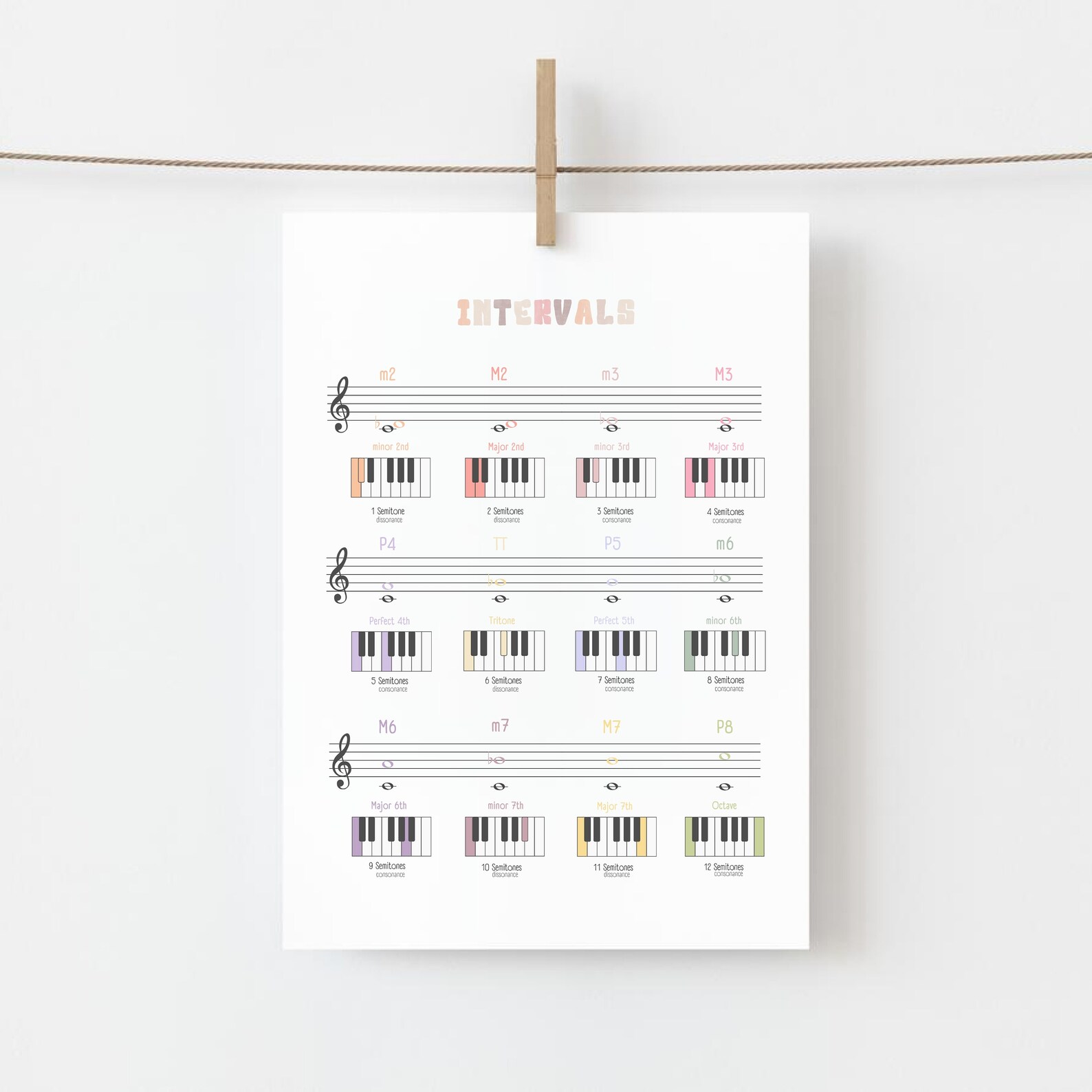 Piano Intervals Poster: Music Education Classroom Art (digital Download ...