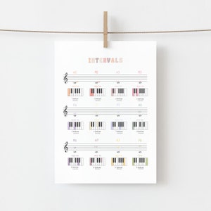 Piano Intervals Poster: Music Education Classroom Art (digital Download ...