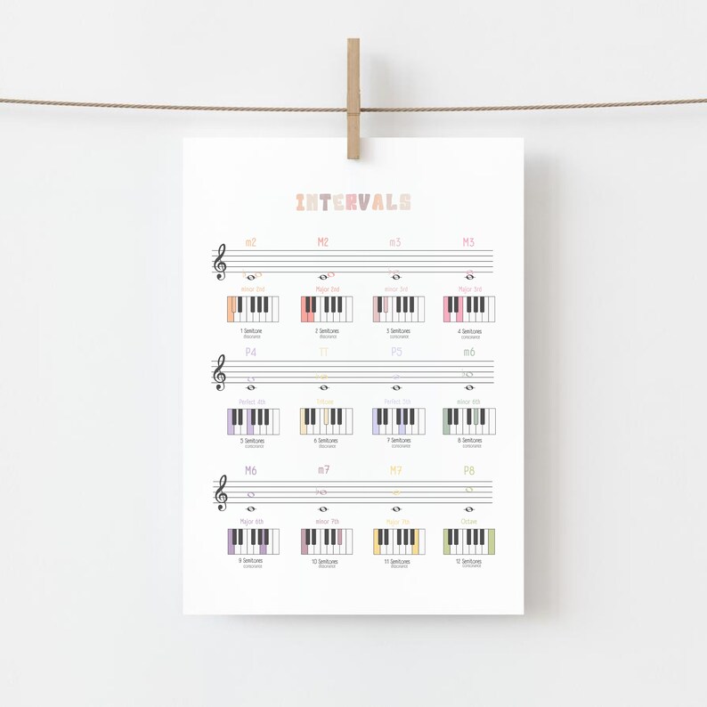 Piano Intervals Poster: Music Education Classroom Art (digital Download ...