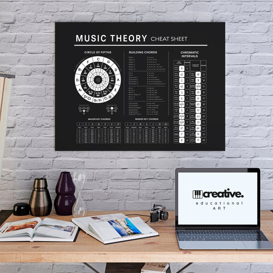 Music Theory Cheat Sheet Poster, Circle of Fifths, Note Scales, Student ...