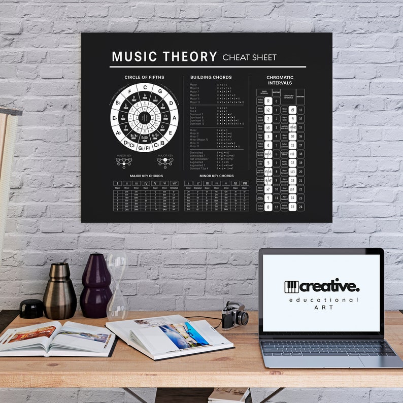 Music Theory Cheat Sheet Poster, Circle of Fifths, Note Scales, Student ...