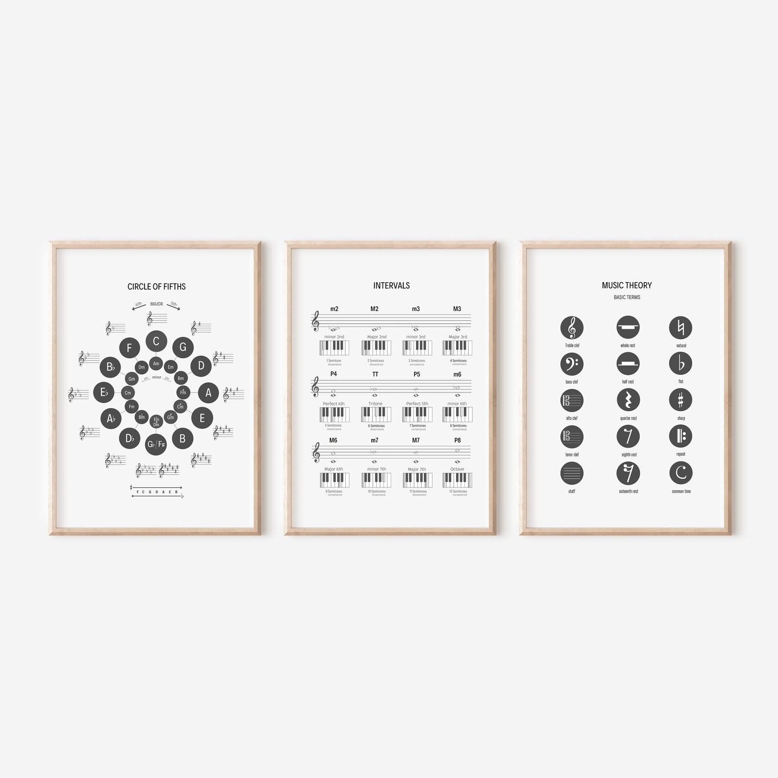 Set of 9 Music Theory Posters, Musical Theory Cheat Sheet, Music Terms ...