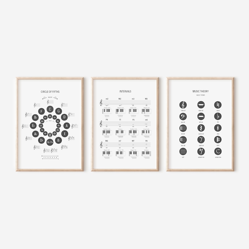 Set of 9 Music Theory Posters, Musical Theory Cheat Sheet, Music Terms ...