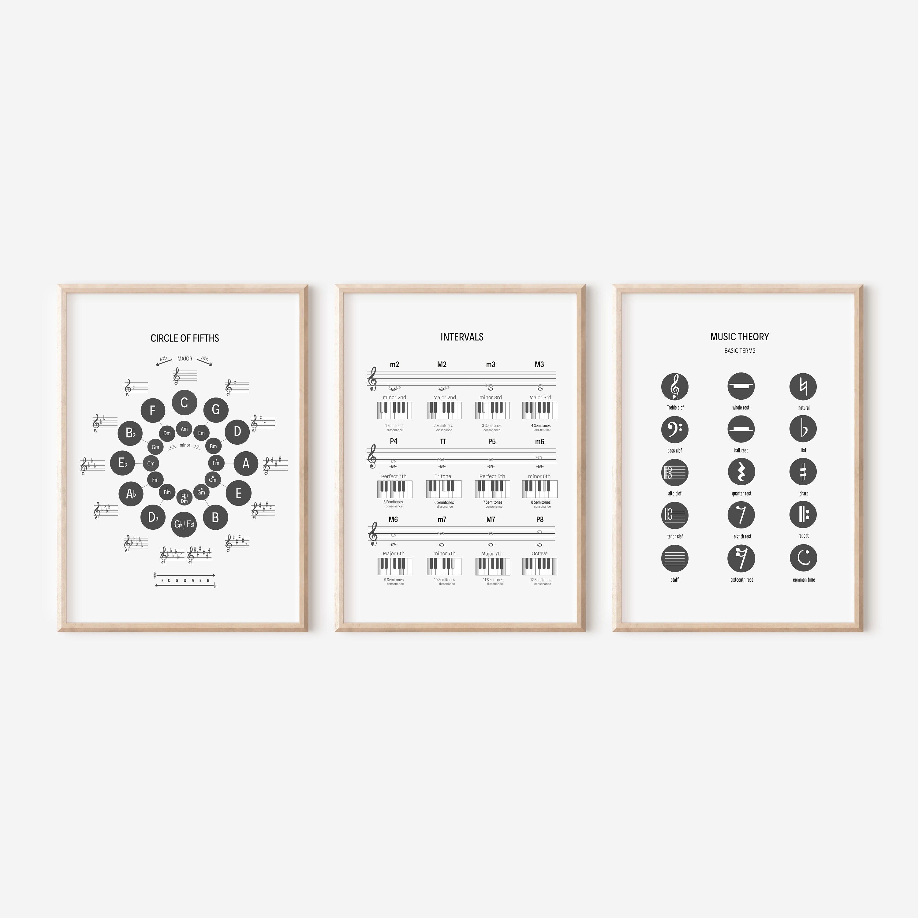 Set of 9 Music Theory Posters, Musical Theory Cheat Sheet, Music Terms ...