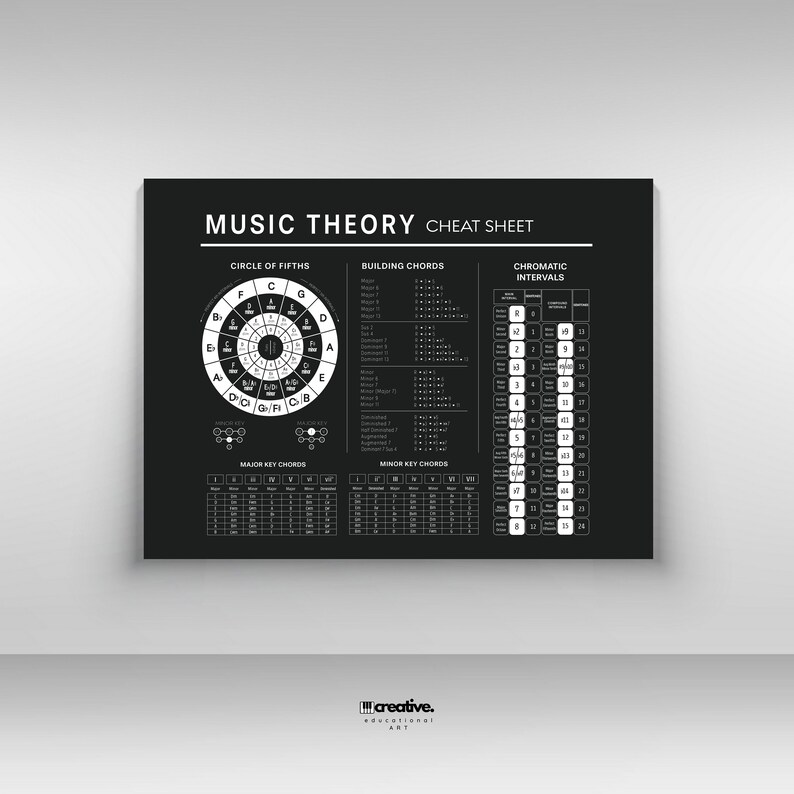 Music Theory Cheat Sheet Poster, Circle of Fifths, Note Scales, Student ...