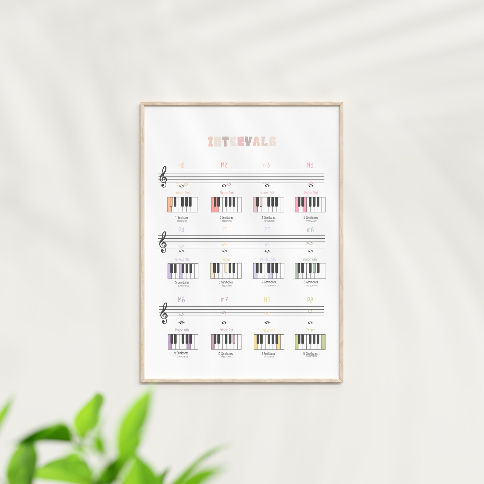 Piano Intervals Poster: Music Education Classroom Art (digital Download ...