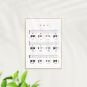 Piano Intervals Poster: Music Education Classroom Art (digital Download ...