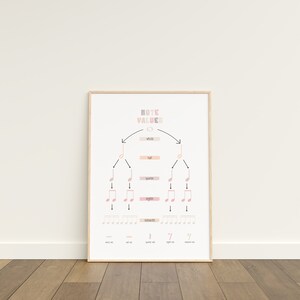 Music Theory Poster: Rhythm Counting & Note Values (digital Download ...