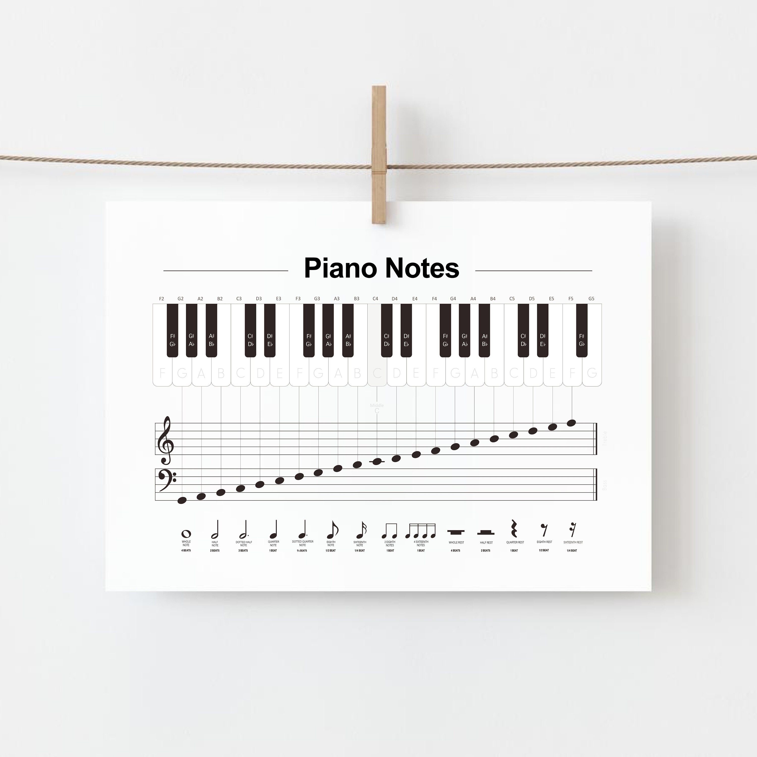 Piano Notes Music Poster, Piano Room, Classroom Decor, Kids Music ...
