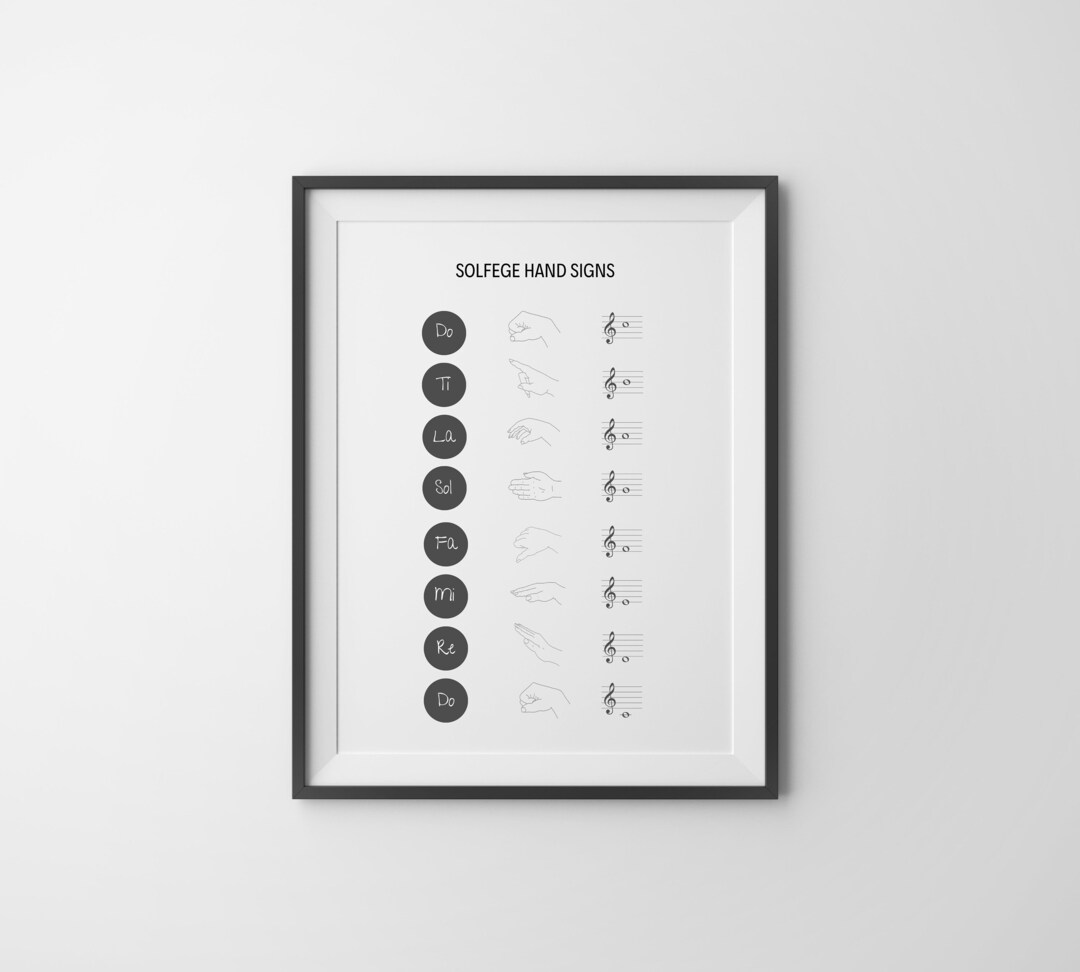Solfege Hand Signs Poster Music Education Poster Music - Etsy
