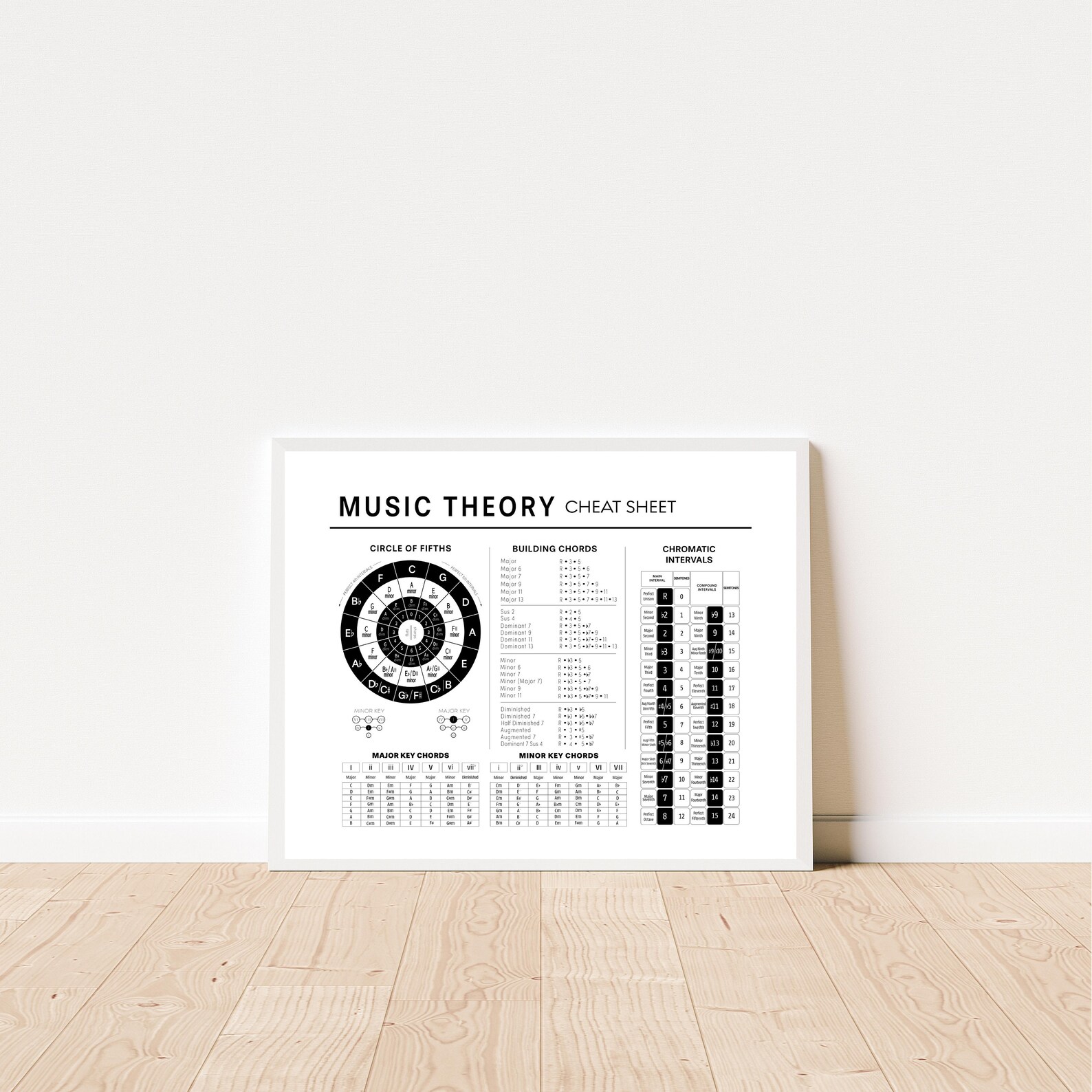 Music Theory Cheat Sheet Poster Circle of Fifths Note - Etsy