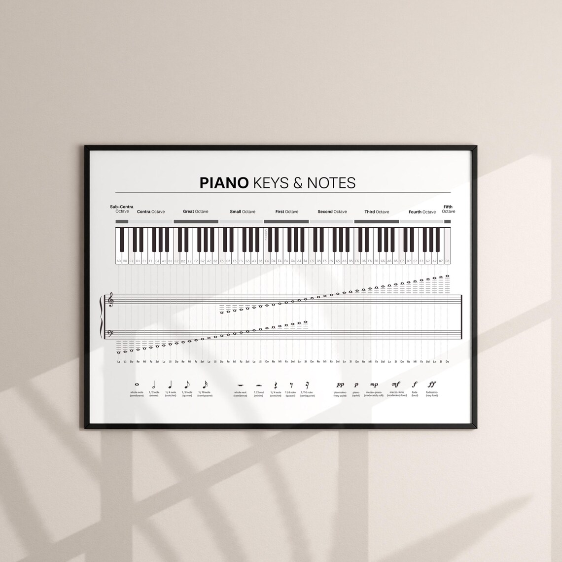 Piano Keys & Notes Chart: Music Education Poster (digital Download) - Etsy
