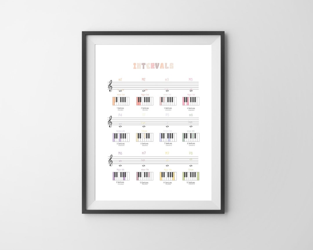 Piano Intervals Poster Music Education Classroom Wall Art - Etsy