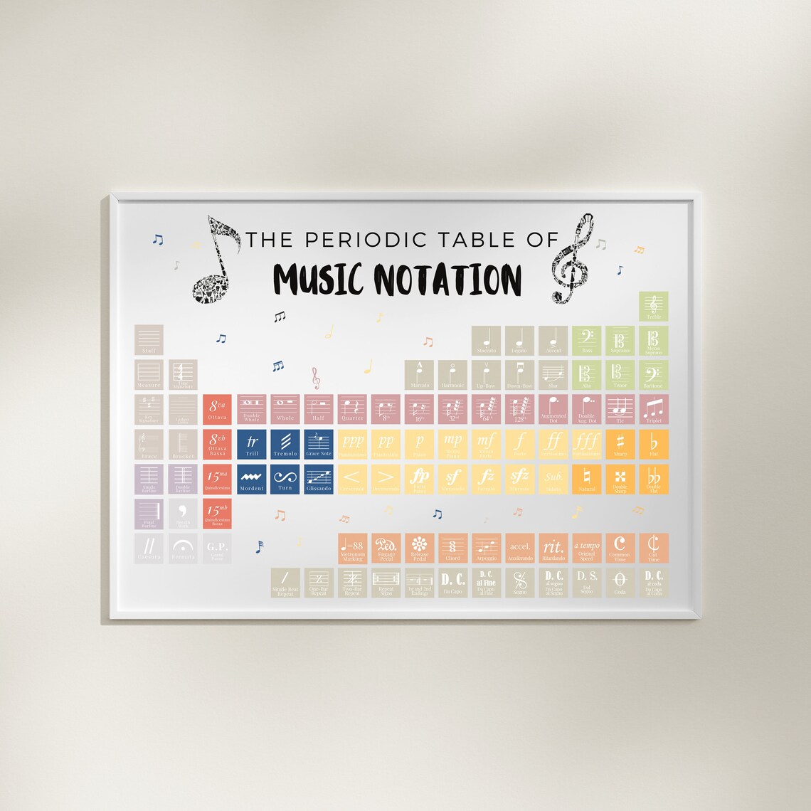 Periodic Table of Music Notation Poster: Music Classroom Decor (digital ...