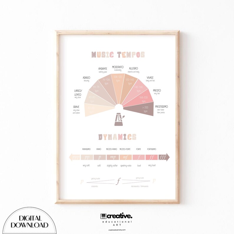 Tempos and Dynamics Music Poster: Music Theory Classroom Art (digital ...