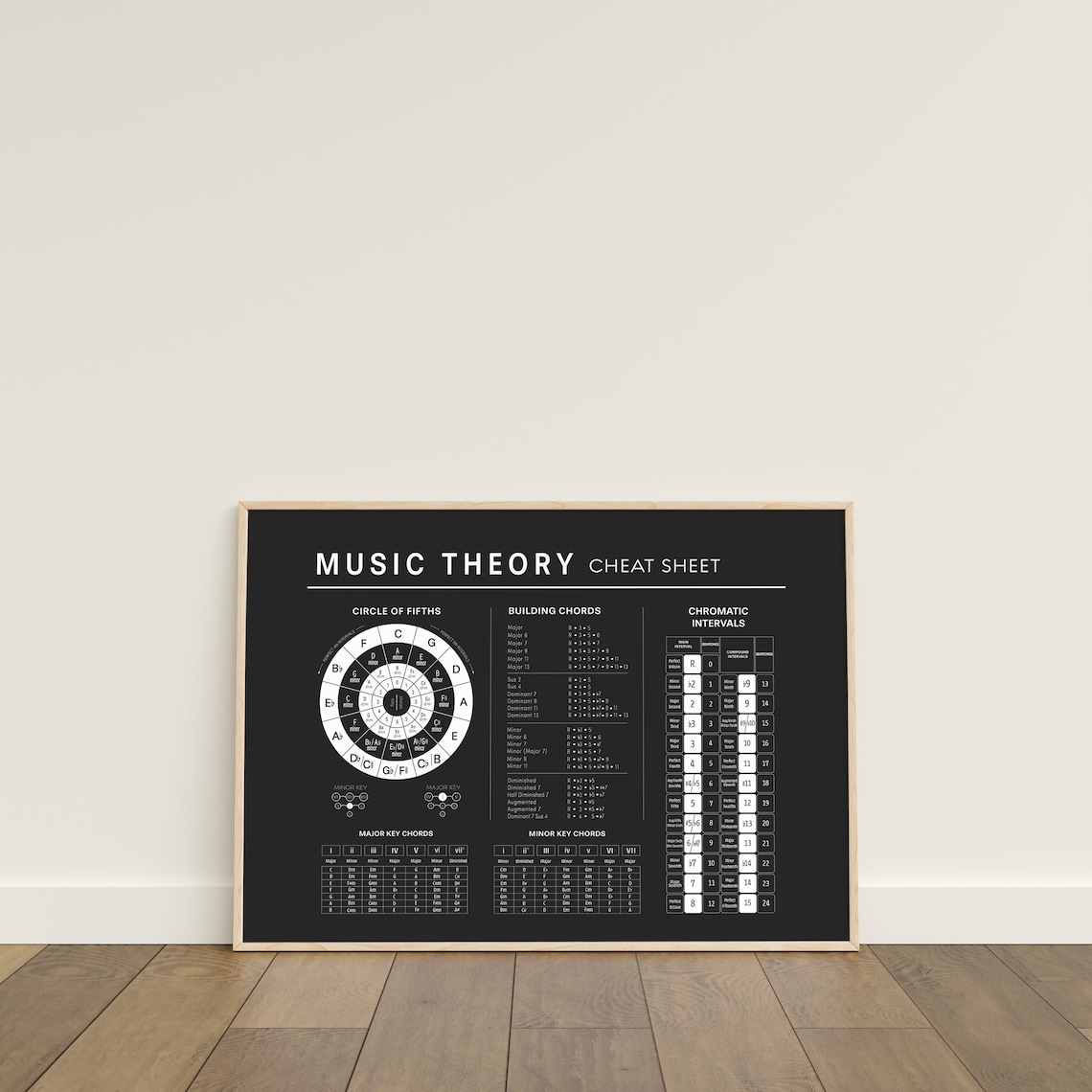 Music Theory Cheat Sheet Poster, Circle of Fifths, Note Scales, Student ...