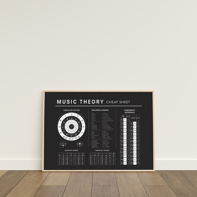 Music Theory Cheat Sheet Poster: Circle of Fifths, Note Scales (digital ...