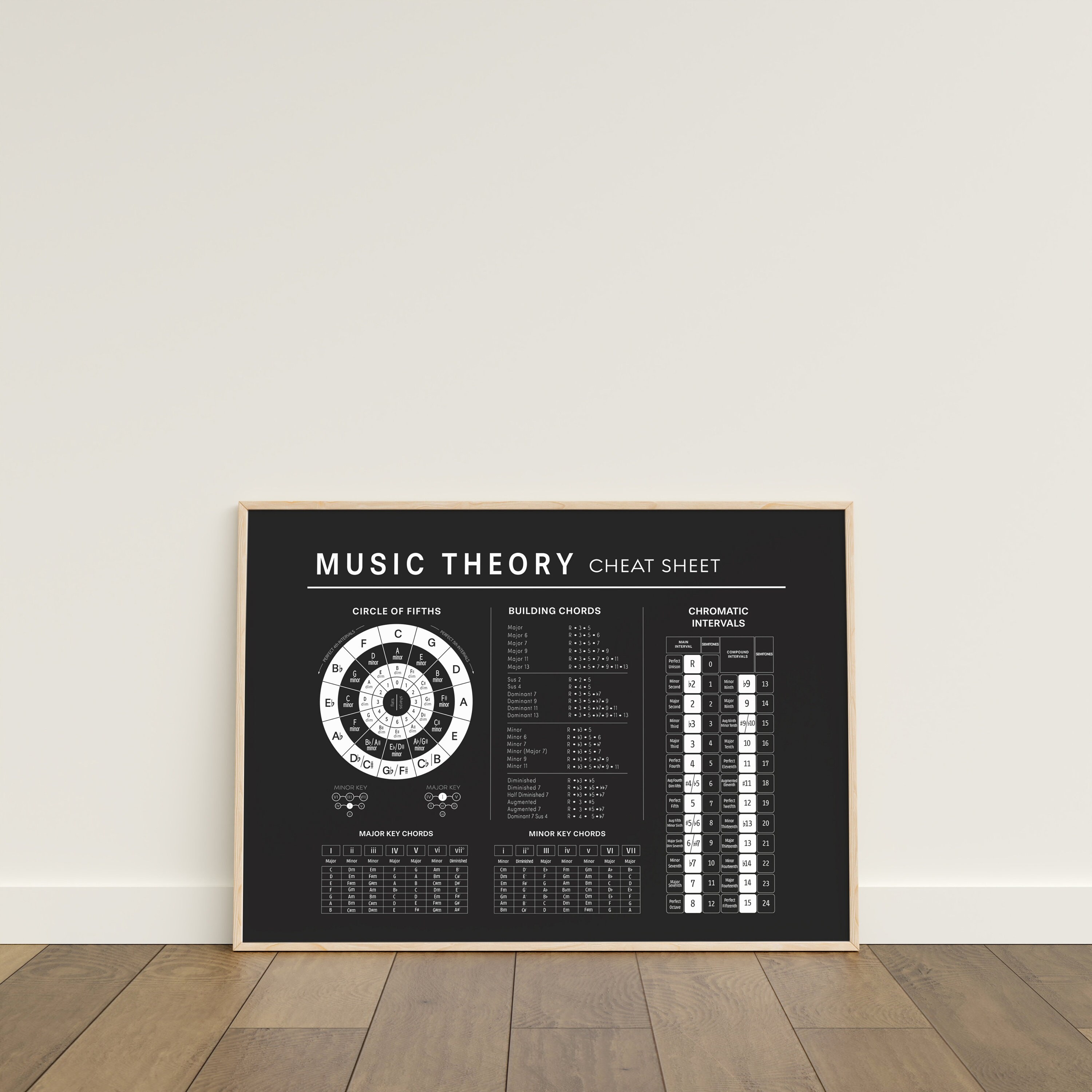 Music Theory Cheat Sheet Poster, Circle of Fifths, Note Scales, Student ...
