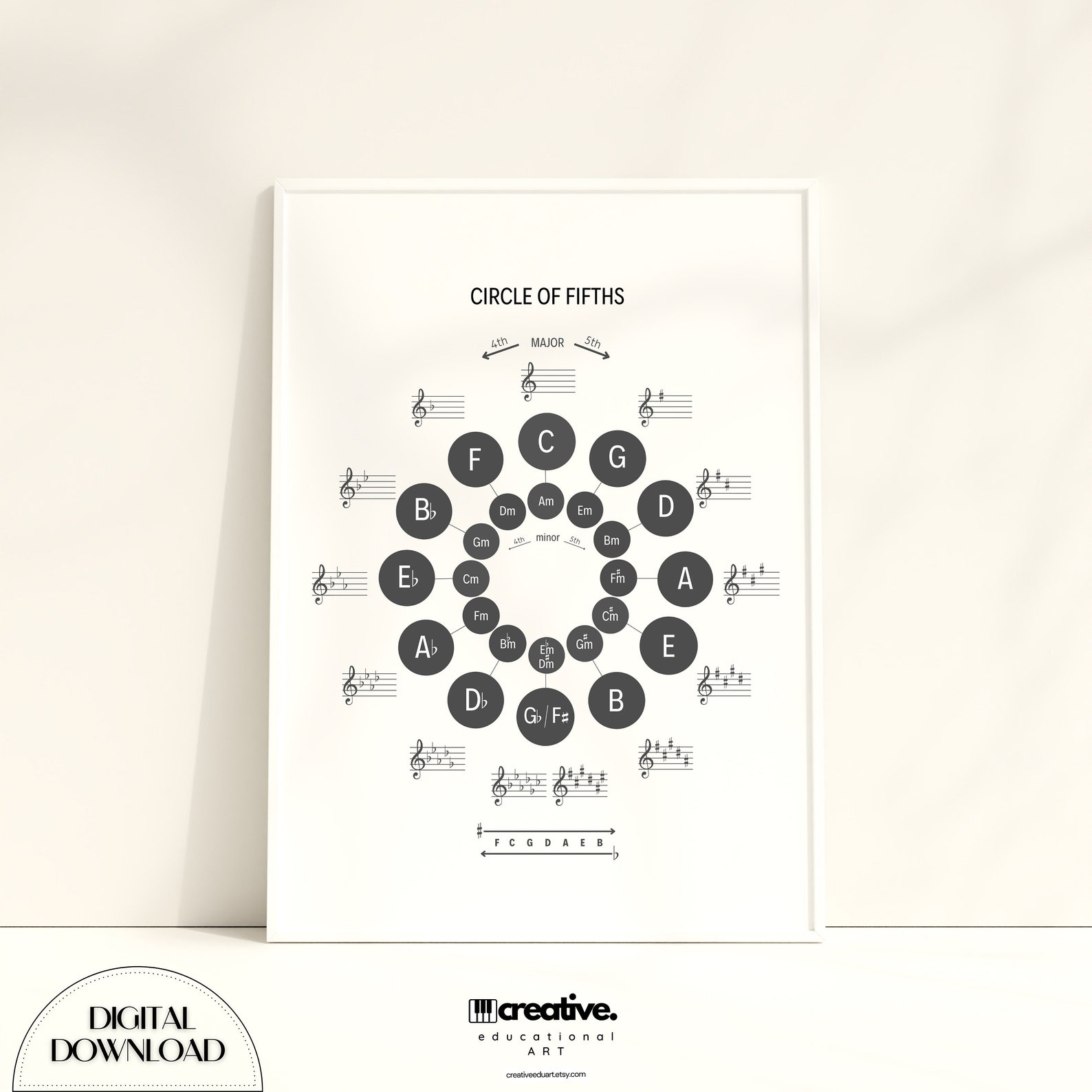 Circle of Fifths Poster, Printable Music Poster, Music Theory Cheat ...