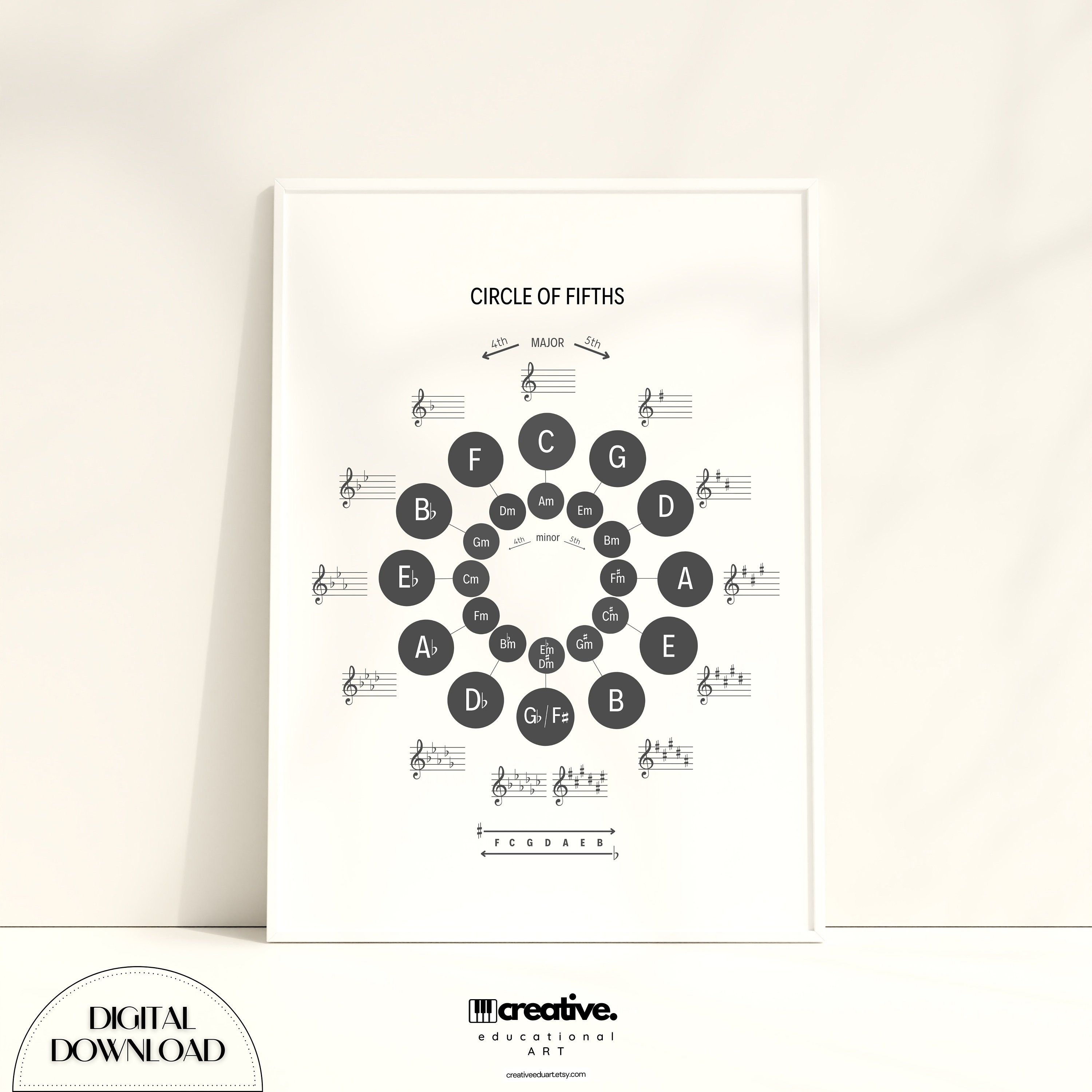 Circle of Fifths Poster, Printable Music Poster, Music Theory Cheat ...
