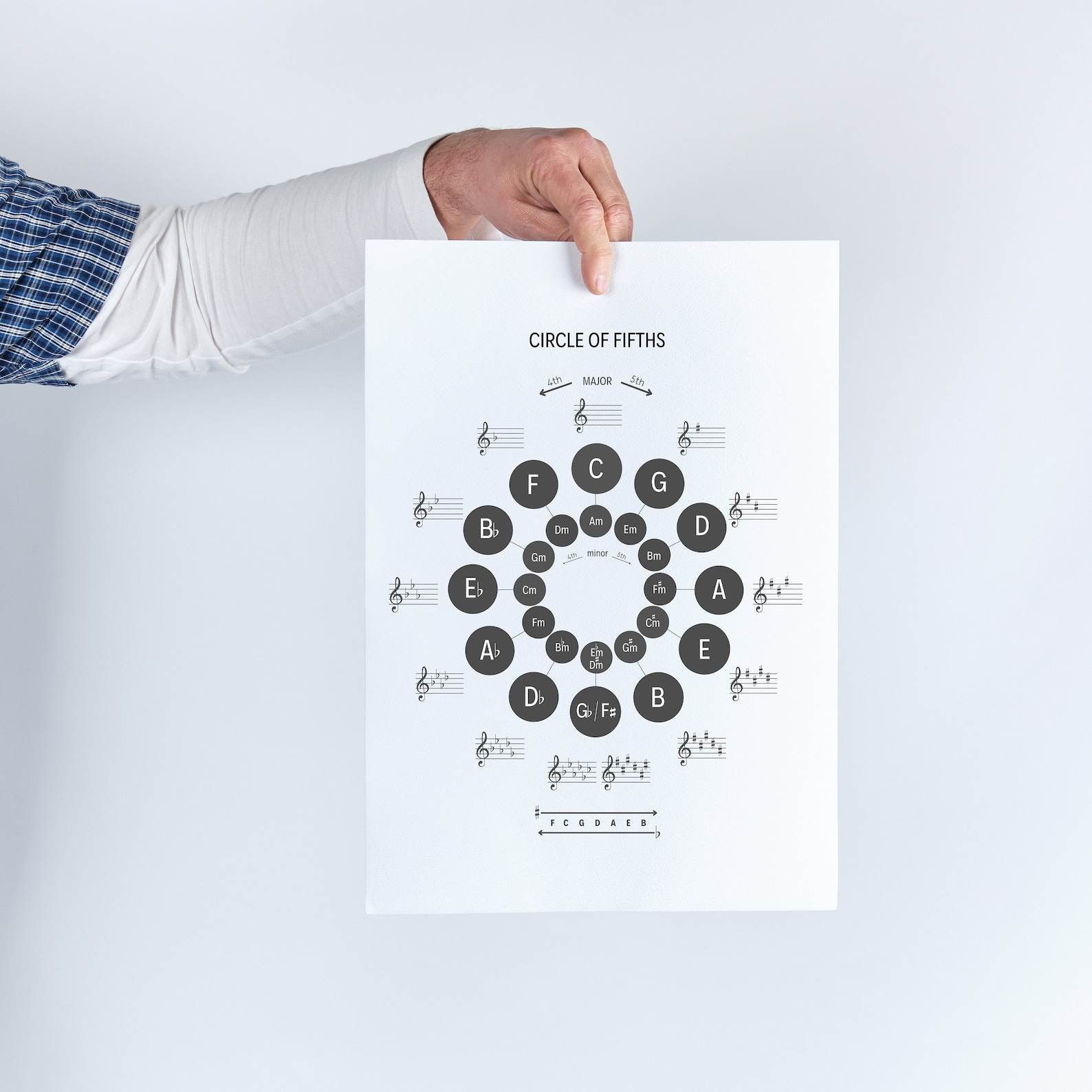 Circle of Fifths Poster, Printable Music Poster, Music Theory Cheat ...