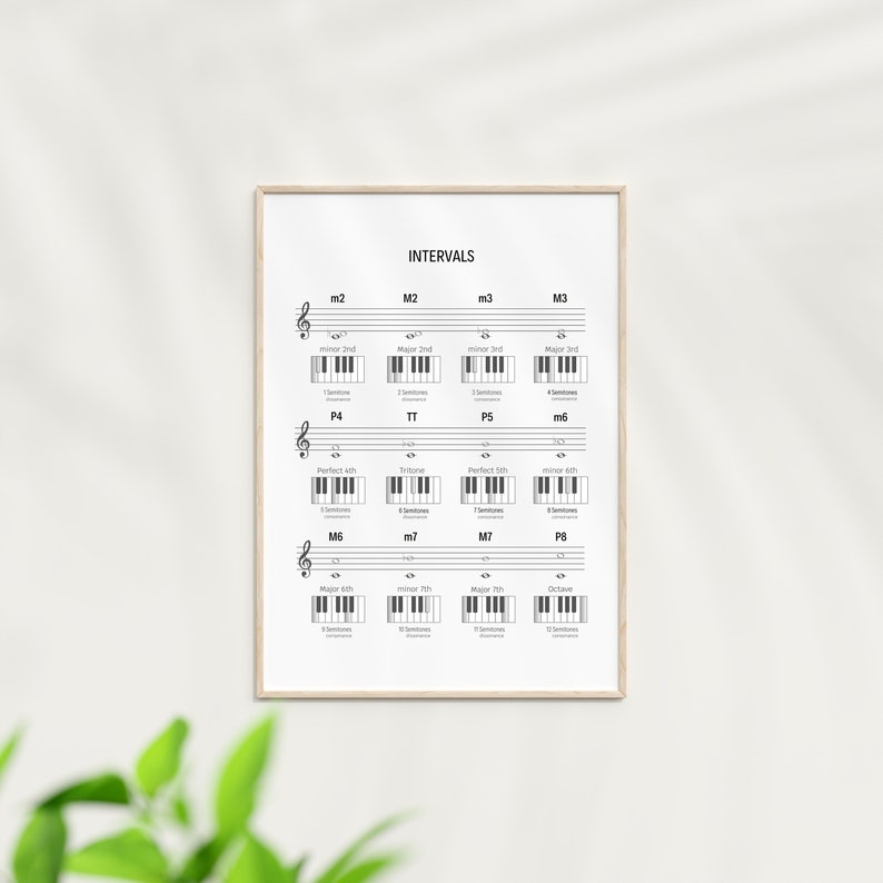 Note Intervals Poster, Interval Chart, Music Education, Piano Intervals ...