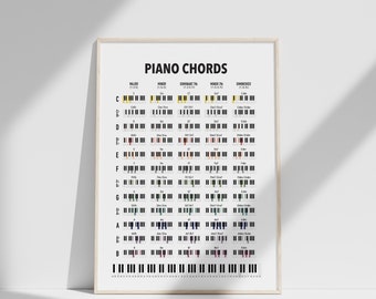 Seventh Chord Names Flashcards Great Learning Seventh Chords and ...