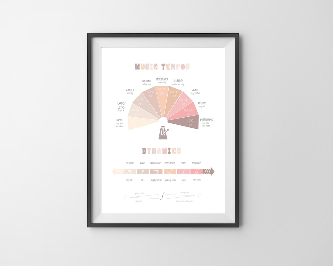 Tempos and Dynamics Music Poster Music Theory Piano Room - Etsy