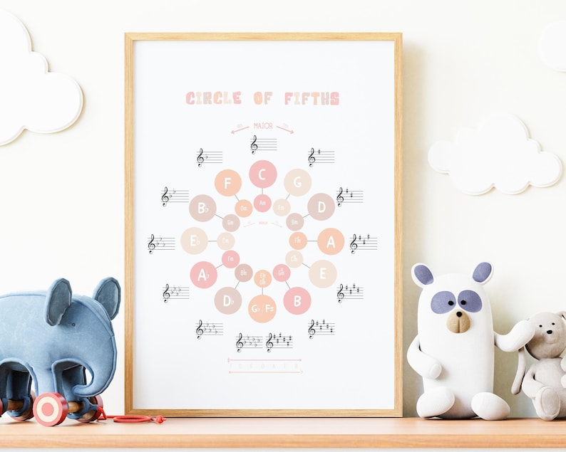 Circle of Fifths Poster Music Theory Printable Music Poster - Etsy
